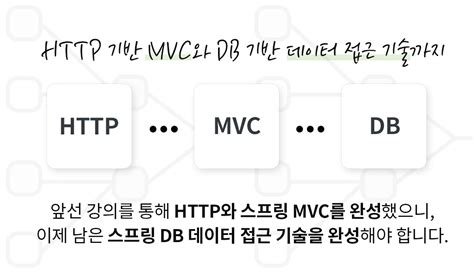 스프링 Db 2편 데이터 접근 활용 기술 강의 김영한 인프런 스프링 Db 2편 데이터 접근 활용 기술 강의 김영한 인프런