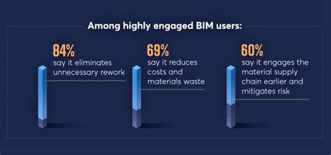 What Is Bim Building Information Modeling 2025
