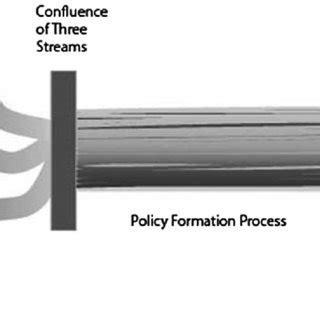 Three Stream Framework Source Howlett Et Al 2015 Download Scientific Diagram