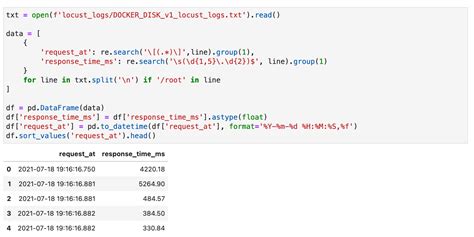 Serving Machine Learning Models With Aws Lambda Ian Whitestone