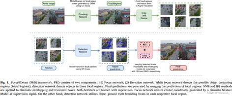 【目标检测论文阅读笔记】focus And Detect A Small Object Detection Framework For