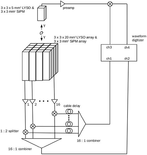 Schematical Diagram Of The Used Delay Line Multiplexing Topology In The