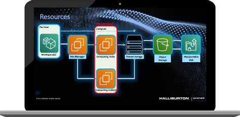 Cloud Based Seismic Processing Essentials Guide