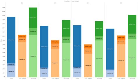 excel chart multiple colors excel color scheme customguide