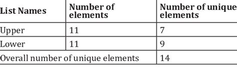 3 Comparison Of Stomatal Frequency Download Table