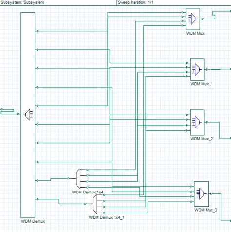 Spectral Signature Code Using A Mux And Demux Download Scientific Diagram