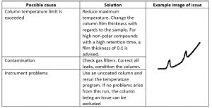 GC Troubleshooting Guide Gas Chromatography Troubleshooting