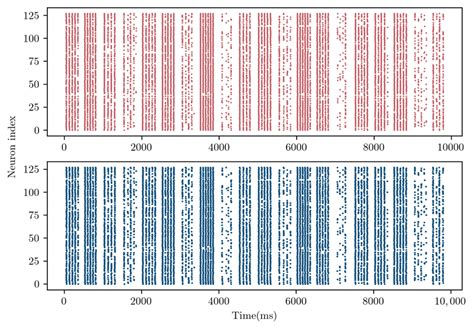 Spike Generation Of The Snn Download Scientific Diagram
