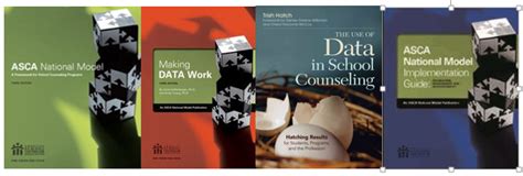 Elementary Counseling Blog Perception Data Series