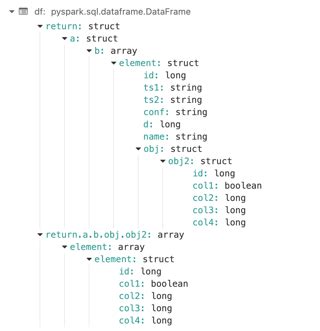 Json Pyspark Withcolumn Function Doesn T Recognize Hierarchical