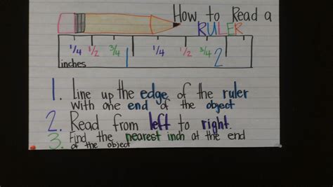 How To Measure With A Ruler Anchor Chart At Denise Reyes Blog