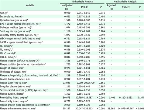 Risk Factors For Ischemic Stroke Recurrence Download Scientific Diagram