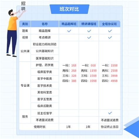 2023公共卫生管理临床医学医疗事业单位招聘考试题库宝典软件真题虎窝淘