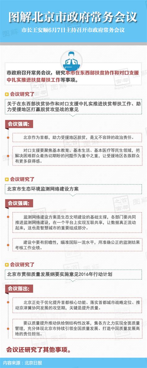 圖解2016年6月7日北京市政府常務會議圖解北京市政府常務會議首都之窗北京市人民政府門戶網站