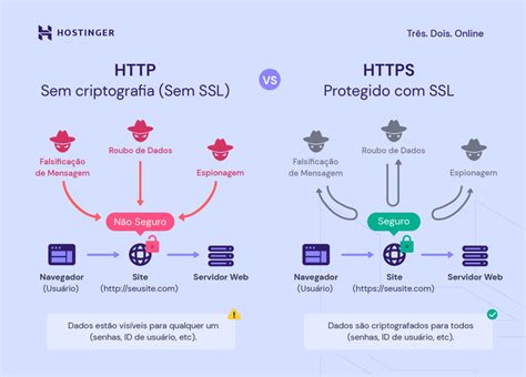 O Que é Ssl Tls E