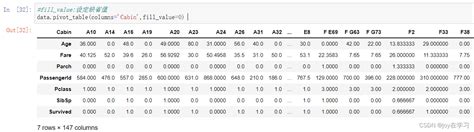 Python入门——pandas透视表pivottablepandas 透视表 Csdn博客