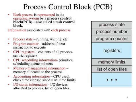 PPT UNIT II PROCESS MANAGEMENT PowerPoint Presentation Free Download ID 9505381