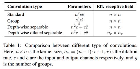 [2022 Arxiv] Mobilevitv3 Mobile Friendly Vision Transformer With Simple And Effective Fusion Of