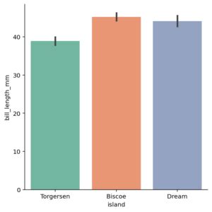 Seaborn Catplot Categorical Data Visualizations In Python Datagy
