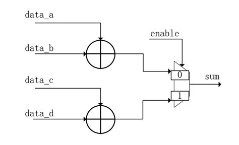 The Four Essential Tools Of Asic Design Boardor