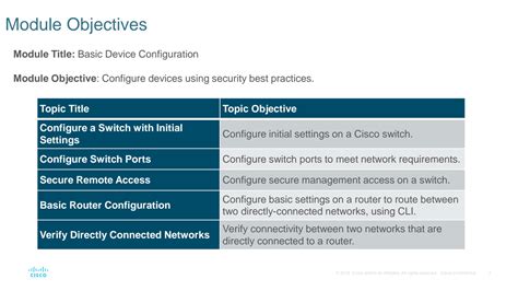 SOLUTION Module Basic Device Configuration Studypool