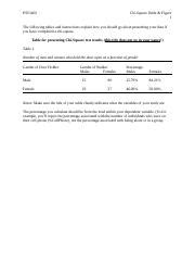 Presenting Chi Square Test Results Gender Differences In Course Hero