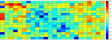 Do Data Analytics Machine Learning Deep Learning And Automate