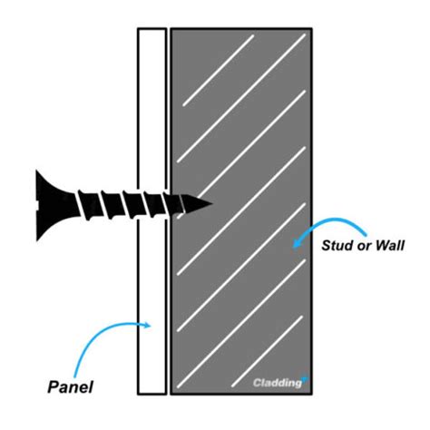 Can You Screw Into A Shower Panel Cladding Plus