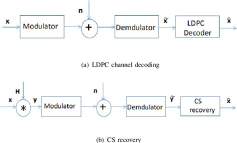 Figure 1 From Deep Learning Based Belief Propagation Algorithm Over Non