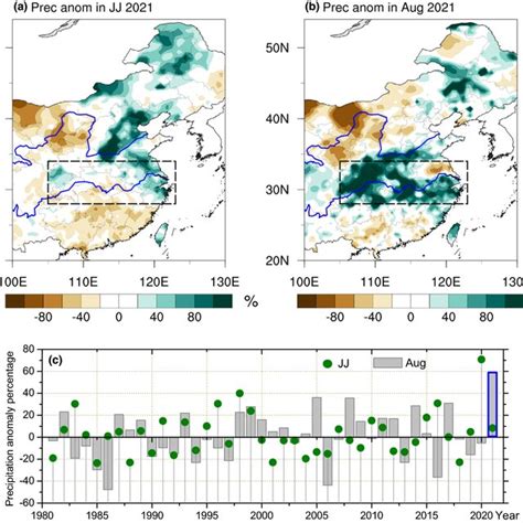 Daily Precipitation Bar Mm Day Left Vertical Axis And Daily Download Scientific Diagram