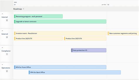 Creating A Project Roadmap Step By Step Tips And Examples