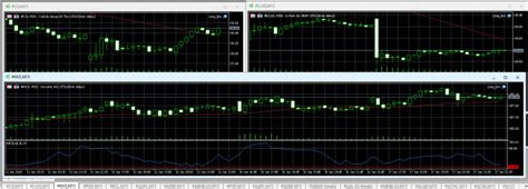 Create Expert Advisors For Mt5 And Mt4 By Dragan Kolev Fiverr
