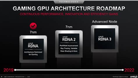 AMD Infinity Cache Patent Hints At RDNA Secret Sauce Graphics