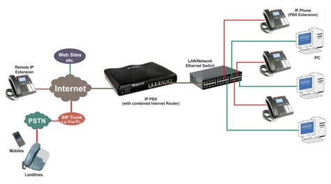 coteaz ip telephony