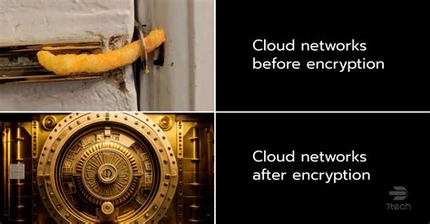 7tech Cybersecurity On Linkedin Cloudsecurity Encryption Itleadership Dataprotection
