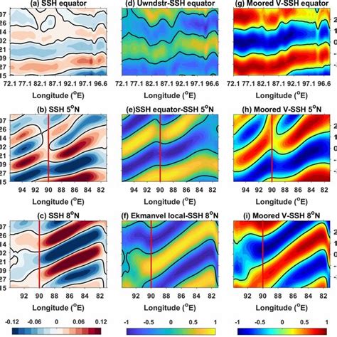 Pdf Strong Subsurface Meridional Current Forced By Monsoon
