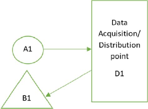 Figure 1 From Securing D2d Communication Using Lightweight Cryptography Semantic Scholar