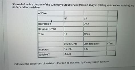 Solved Shown Below Is A Portion Of The Summary Output For A