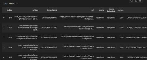 Commoncrawl With Python Get All Pages From A Domain Jc Chouinard