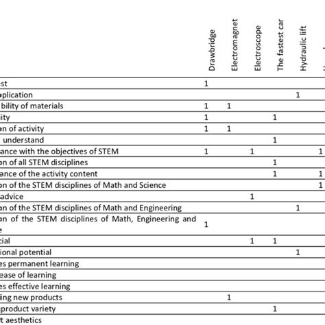 Components Of Computational Thinking Download Scientific Diagram