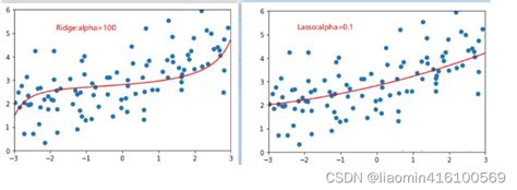 手术麻醉信息管理系统源码，生成规范麻醉文书，自动信息采集