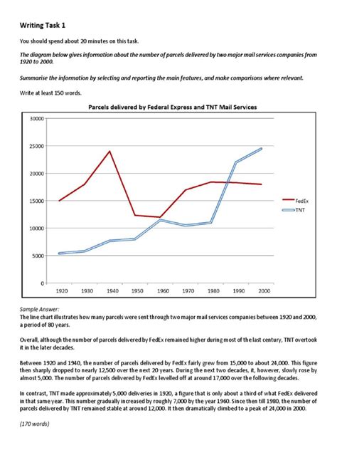 Ielts Writing Task 1 Graph