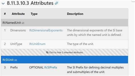 Question Regarding The Symbol In An Ifc Step File — Osarch