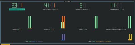 k9s — the powerful terminal ui for kubernetes palark blog