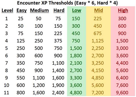 Dandd Challenge Calculator Calculatorsc