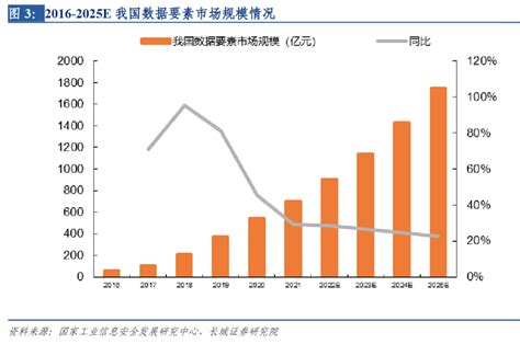 数据要素市场的未来，远不止 “入表 ” 这么简单 36氪