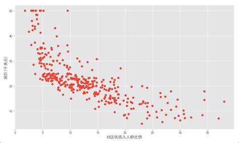 Mse均方误差计算公式【从零开始学机器学习12】mse、rmse、r2scoreweixin39860919的博客 Csdn博客