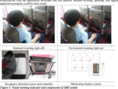 figure 3 from the effectiveness of seat belt reminder sbr s by analyzing the result of the pilot