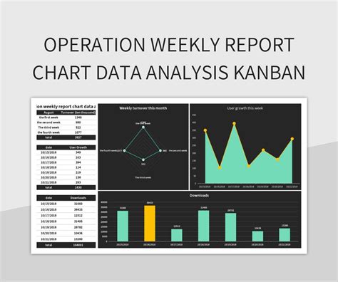 Operation Weekly Report Chart Data Visualization Table Excel Template
