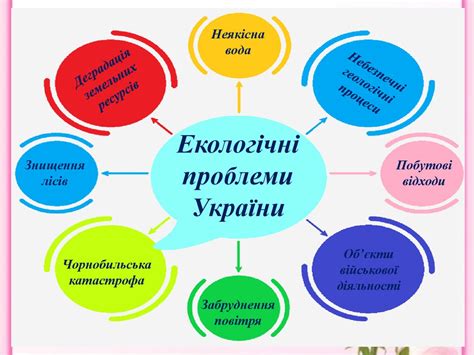 Сталий розвиток Заняття 2 презентация онлайн